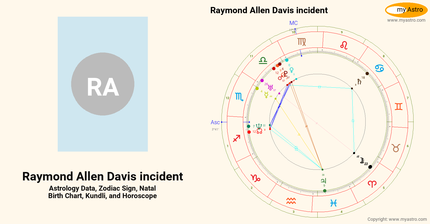 Raymond Allen Davis Incident’s natal birth chart, kundli, horoscope ...