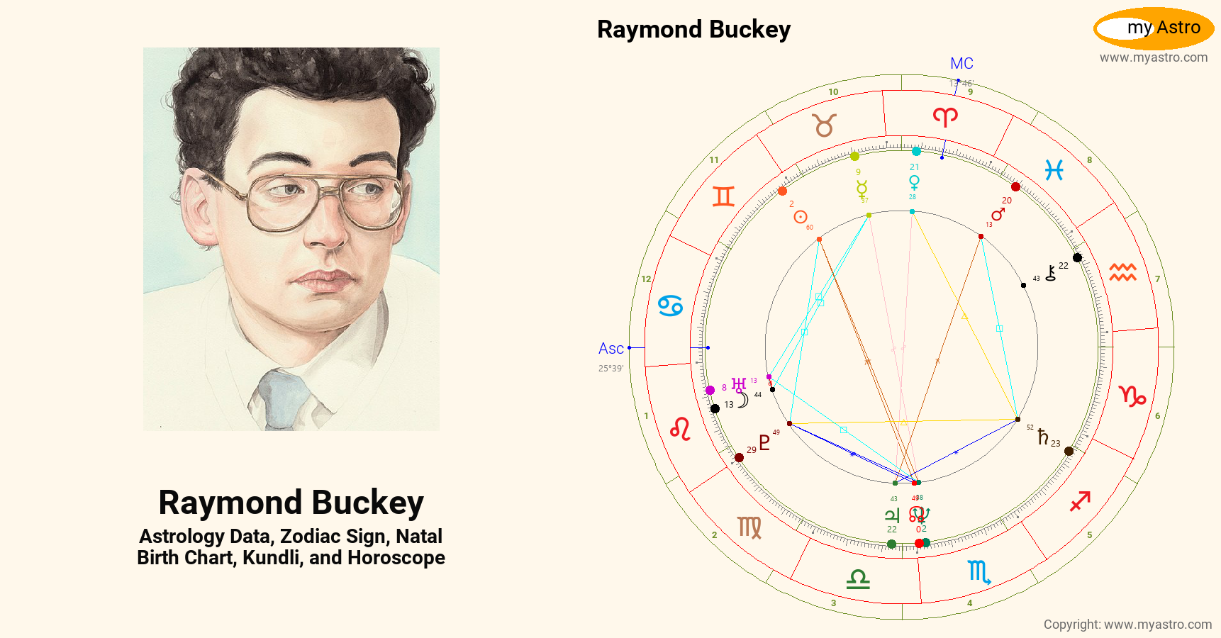Raymond Buckey’s natal birth chart, kundli, horoscope, astrology ...