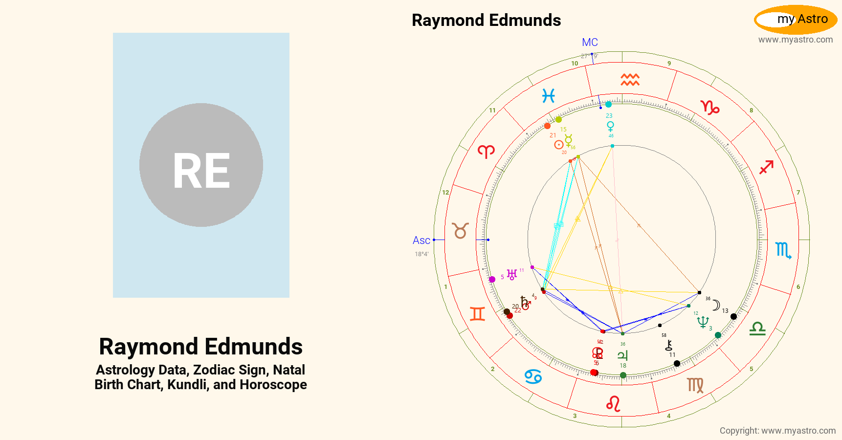 Raymond Edmunds’s natal birth chart, kundli, horoscope, astrology ...