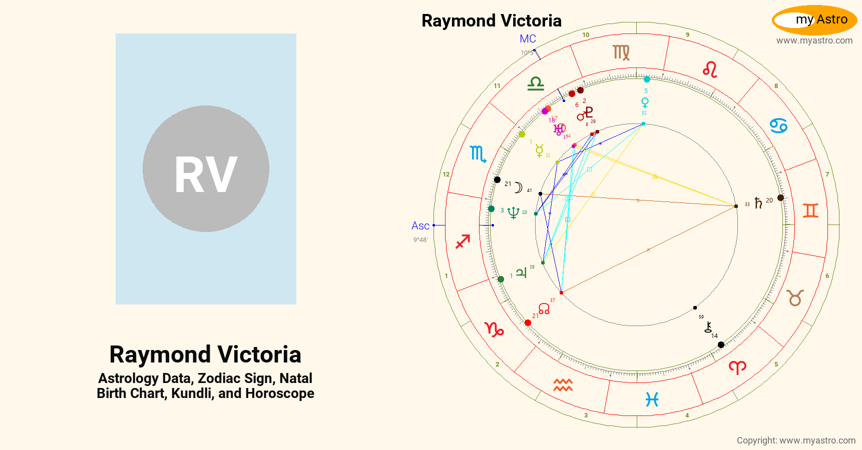 Raymond Victoria’s natal birth chart, kundli, horoscope, astrology ...