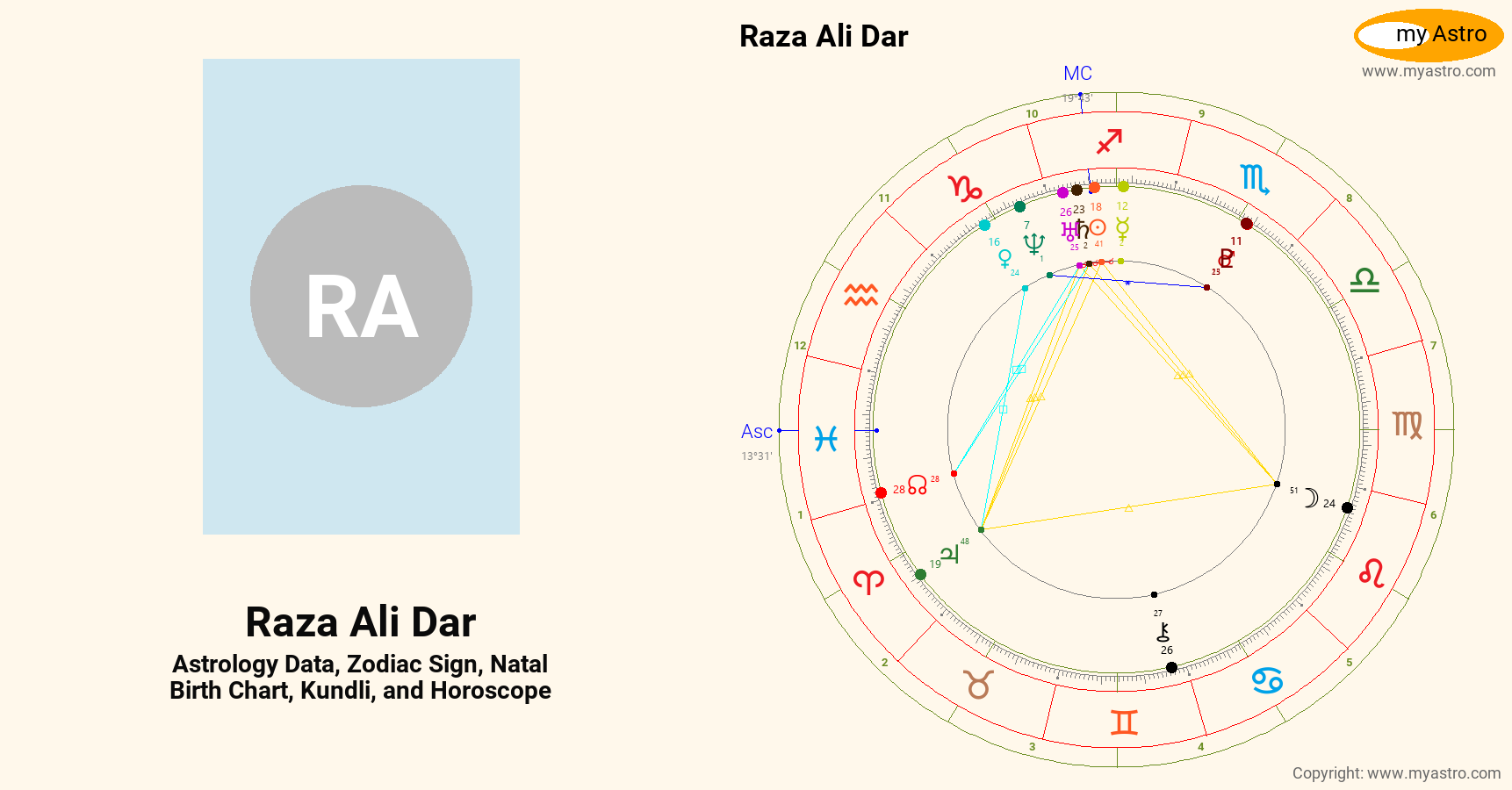 Raza Ali Dar’s natal birth chart, kundli, horoscope, astrology forecast ...