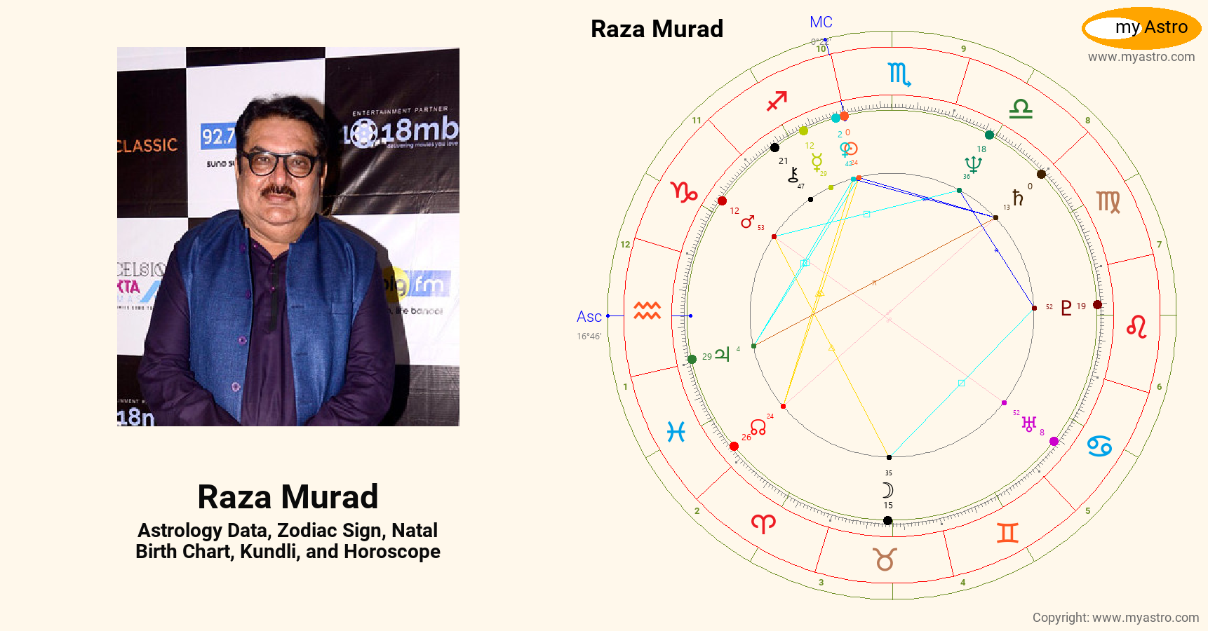 Raza Murad’s natal birth chart, kundli, horoscope, astrology forecast, relationships, important ...