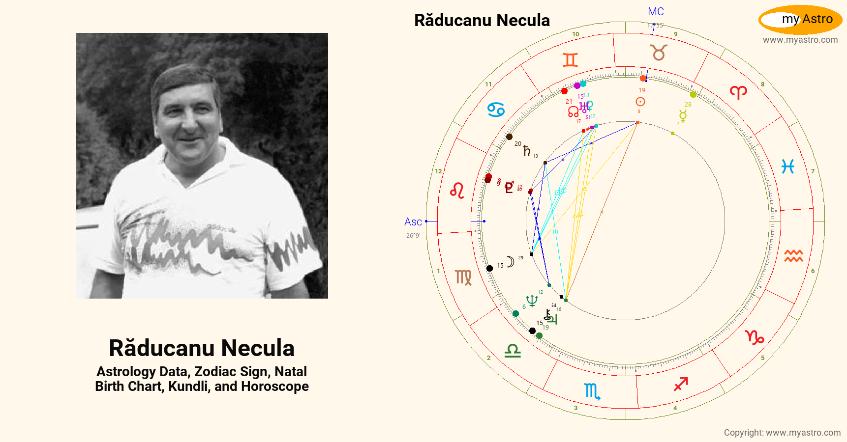 Raducanu Necula’s natal birth chart, kundli, horoscope, astrology ...