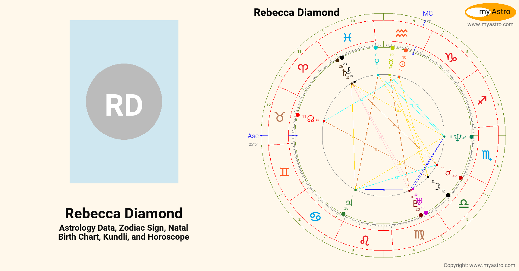 Rebecca Diamond’s natal birth chart, kundli, horoscope, astrology ...