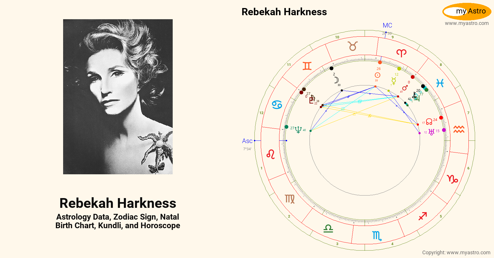 Rebekah Harkness’s natal birth chart, kundli, horoscope, astrology ...