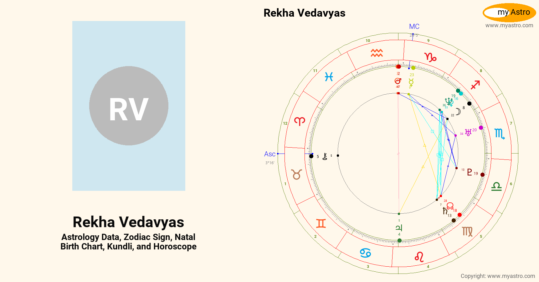 Rekha Vedavyas’s natal birth chart, kundli, horoscope, astrology ...