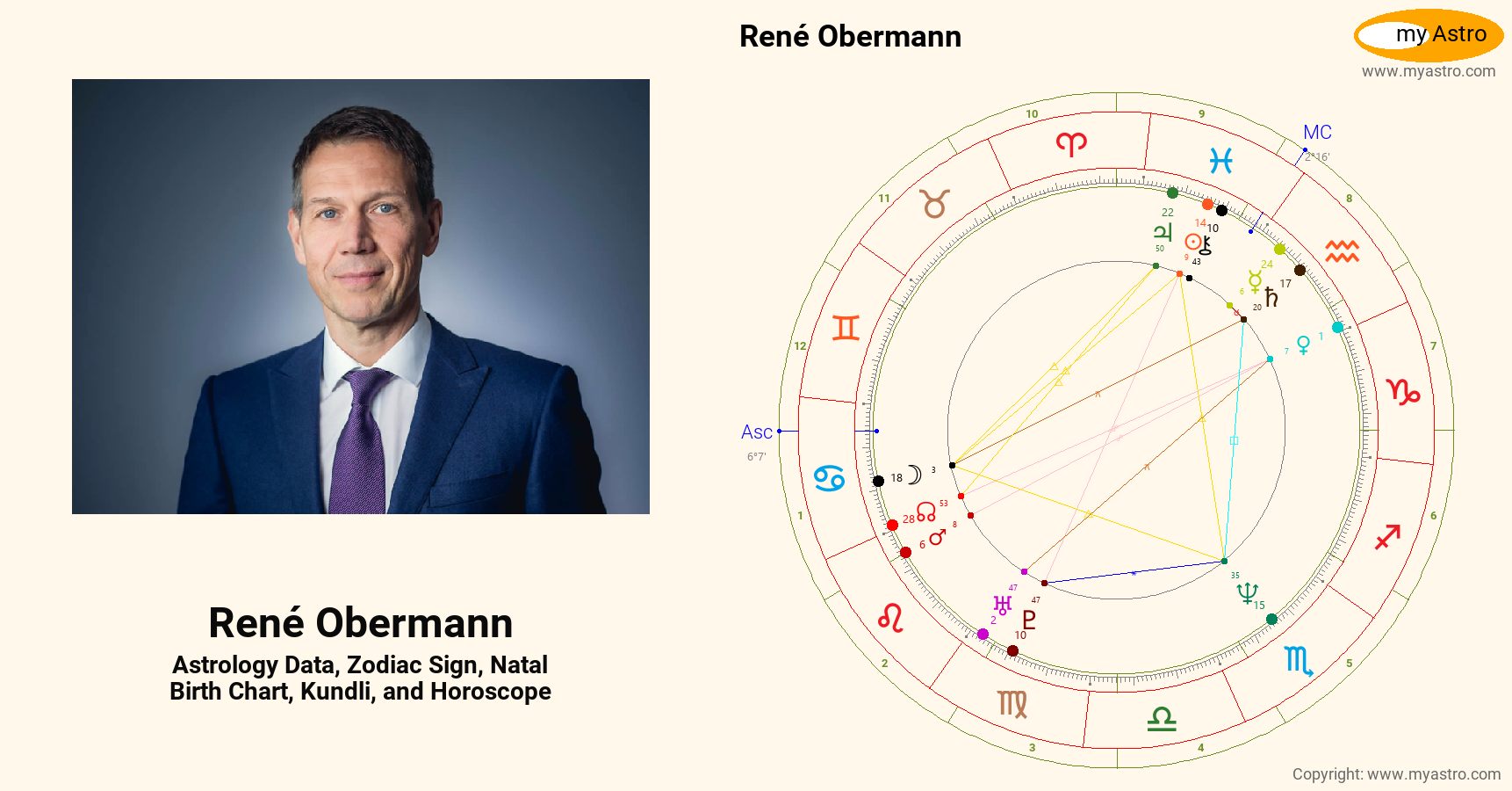 Rene Obermann’s natal birth chart, kundli, horoscope, astrology ...