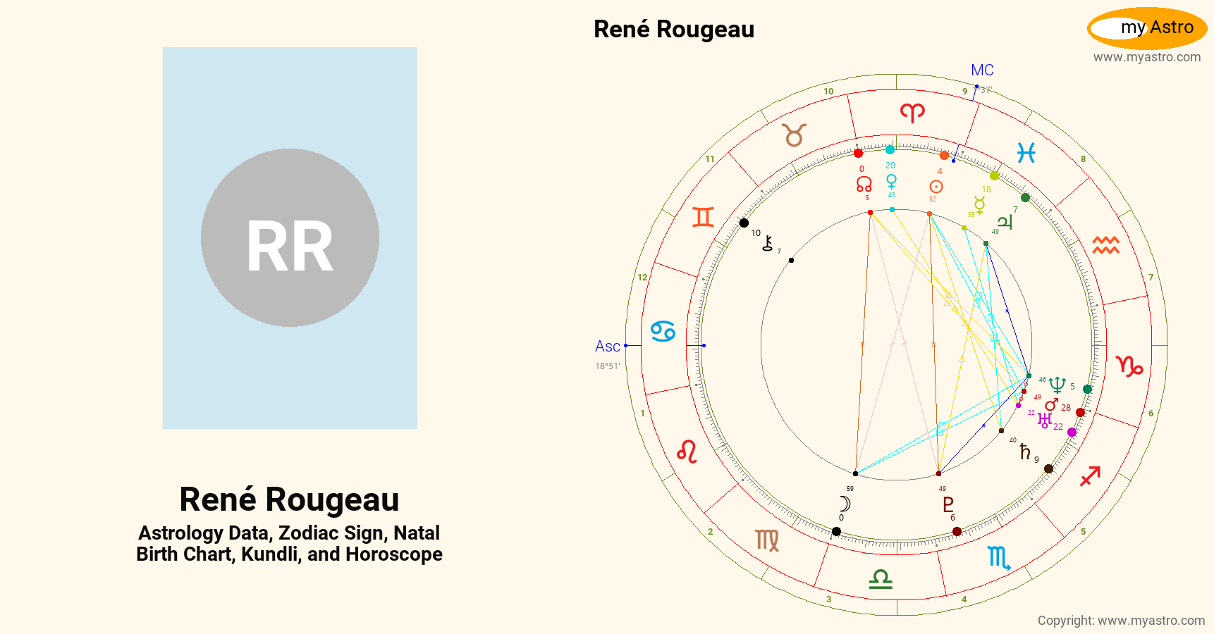 Rene Rougeau’s natal birth chart, kundli, horoscope, astrology forecast ...