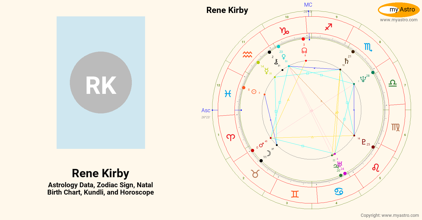 Renee Rapp Astrology Chart