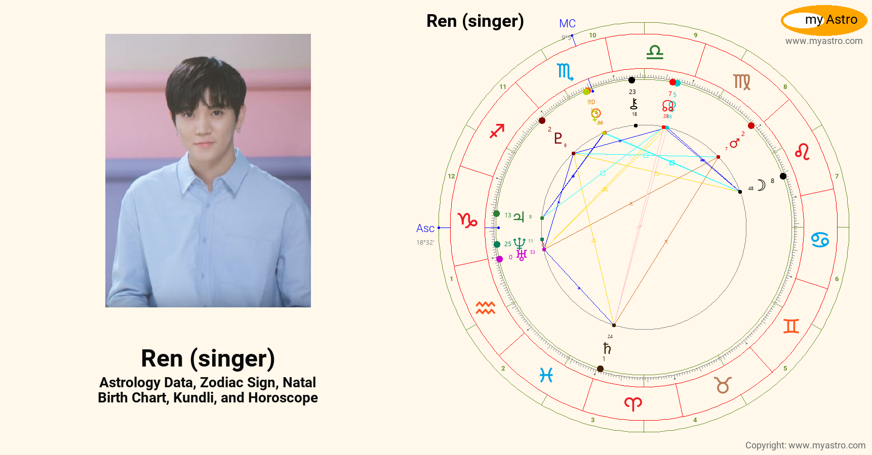 Ren Singer’s natal birth chart, kundli, horoscope, astrology forecast ...