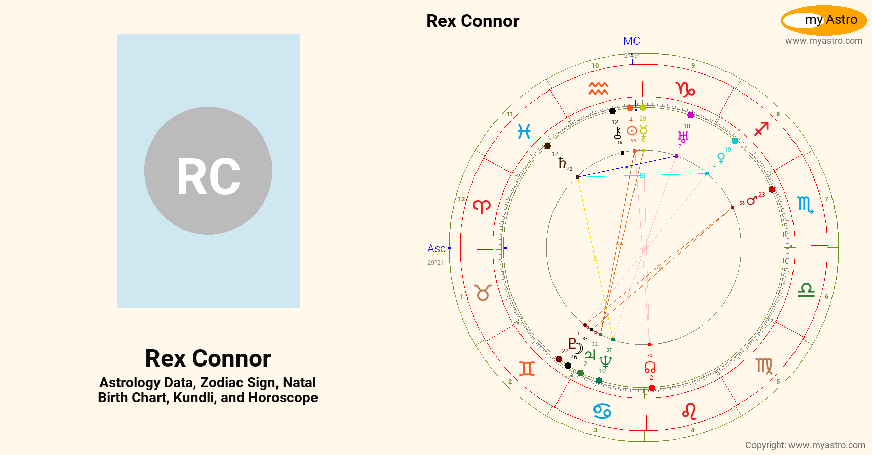 Rex Connor’s natal birth chart, kundli, horoscope, astrology forecast ...