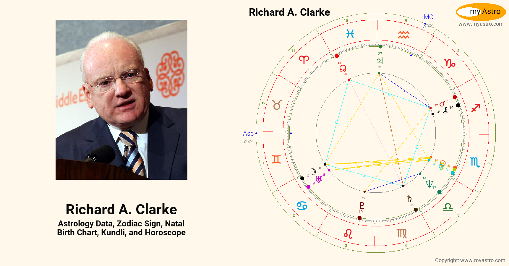 Richard A Clarke’s natal birth chart, kundli, horoscope, astrology ...