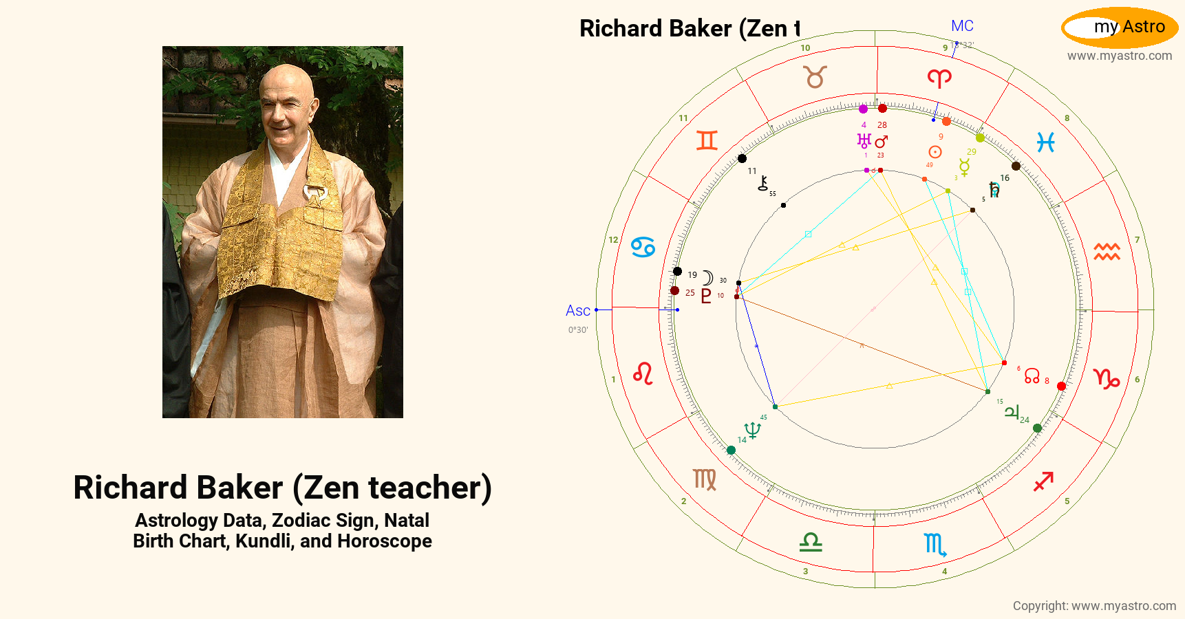Richard Baker Zen Teacher’s natal birth chart, kundli, horoscope ...