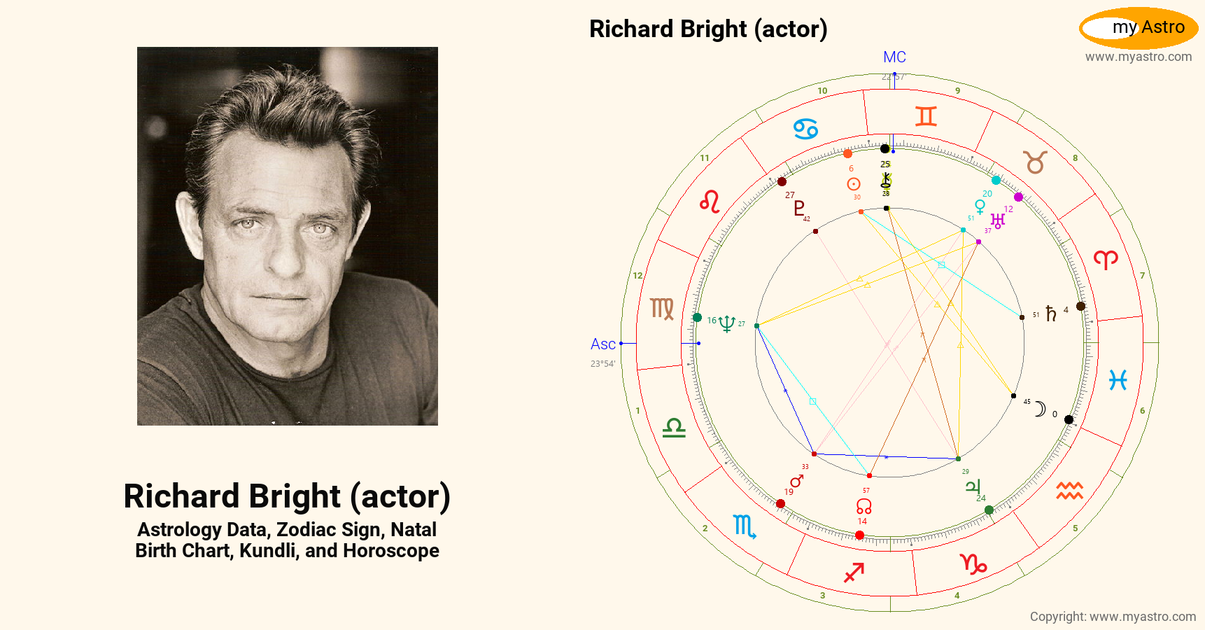 Richard Bright Actor’s natal birth chart, kundli, horoscope, astrology ...