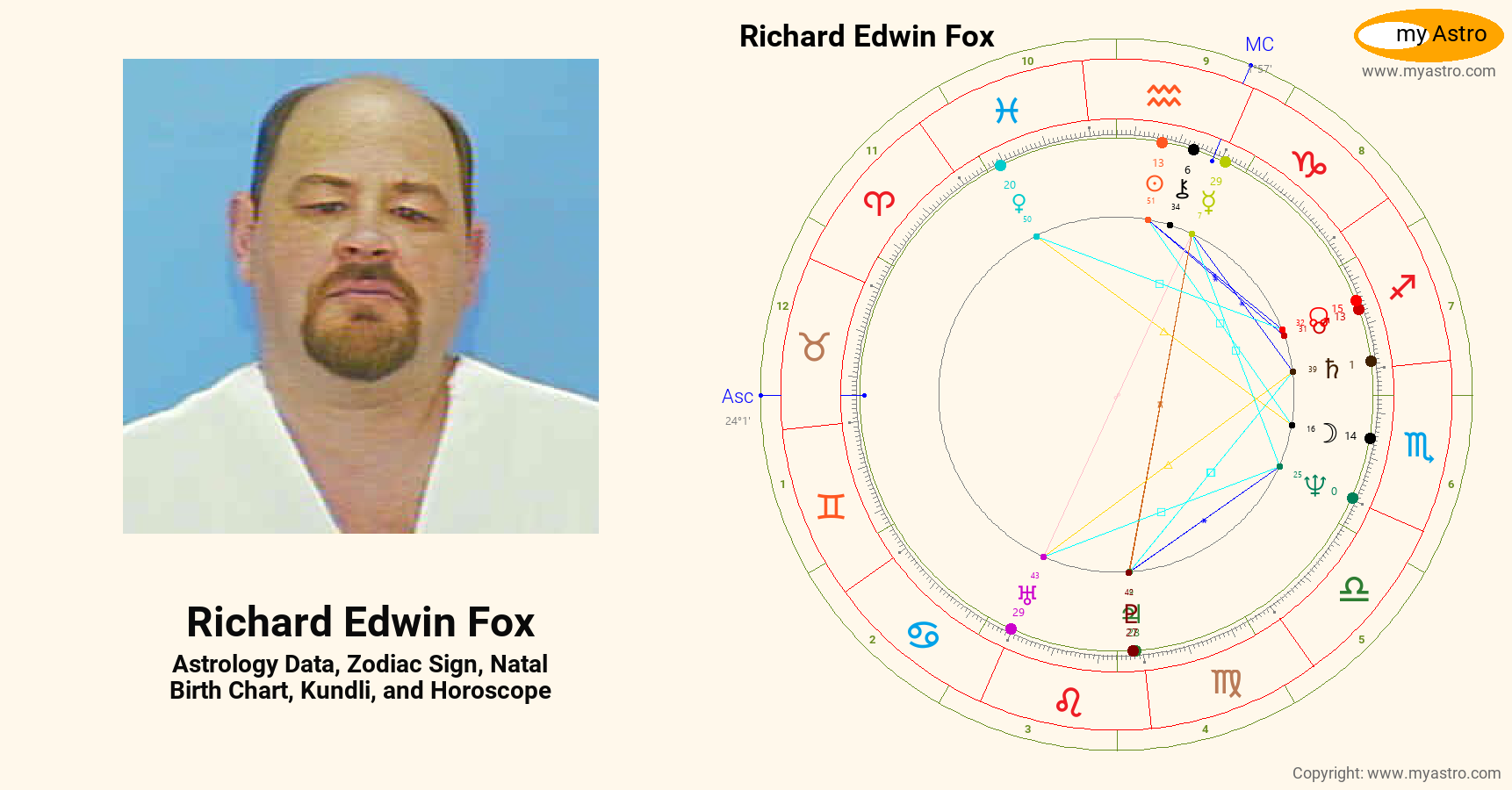 Richard Edwin Fox’s natal birth chart, kundli, horoscope, astrology ...