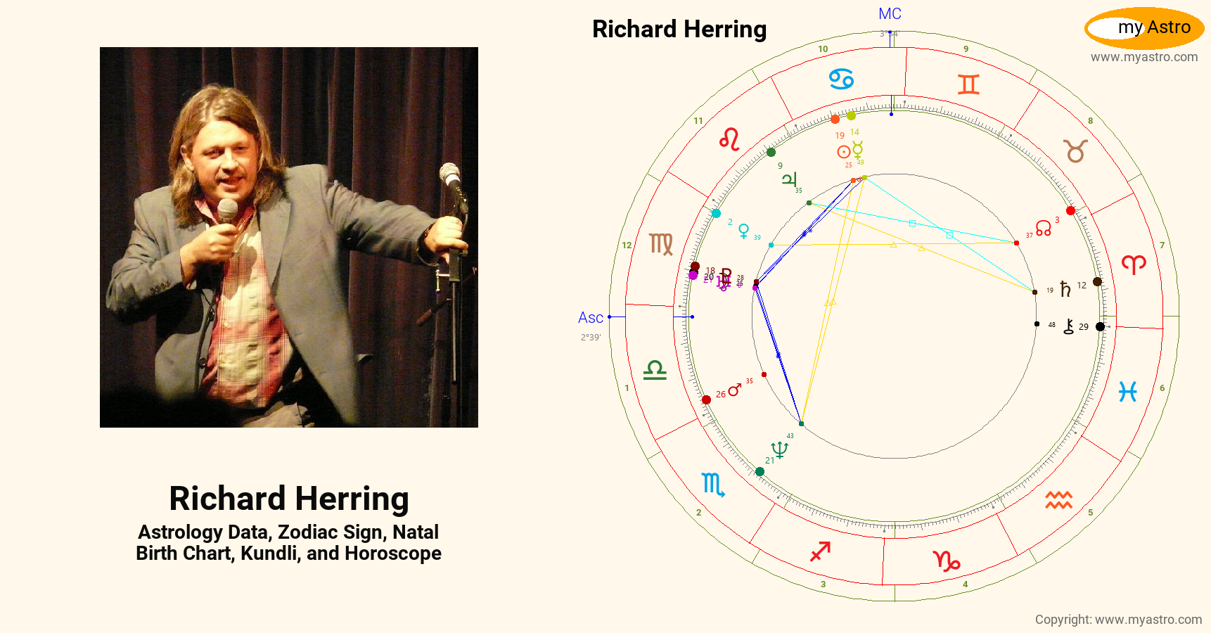 Richard Herring’s natal birth chart, kundli, horoscope, astrology ...