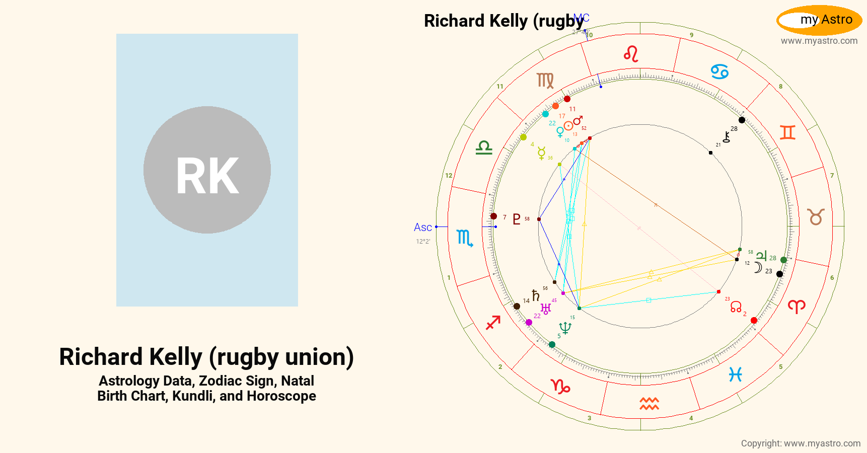 Richard Kelly Rugby Union’s natal birth chart, kundli, horoscope ...