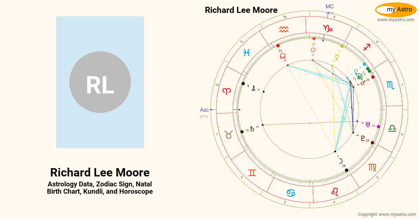 Richard Lee Moore’s natal birth chart, kundli, horoscope, astrology ...