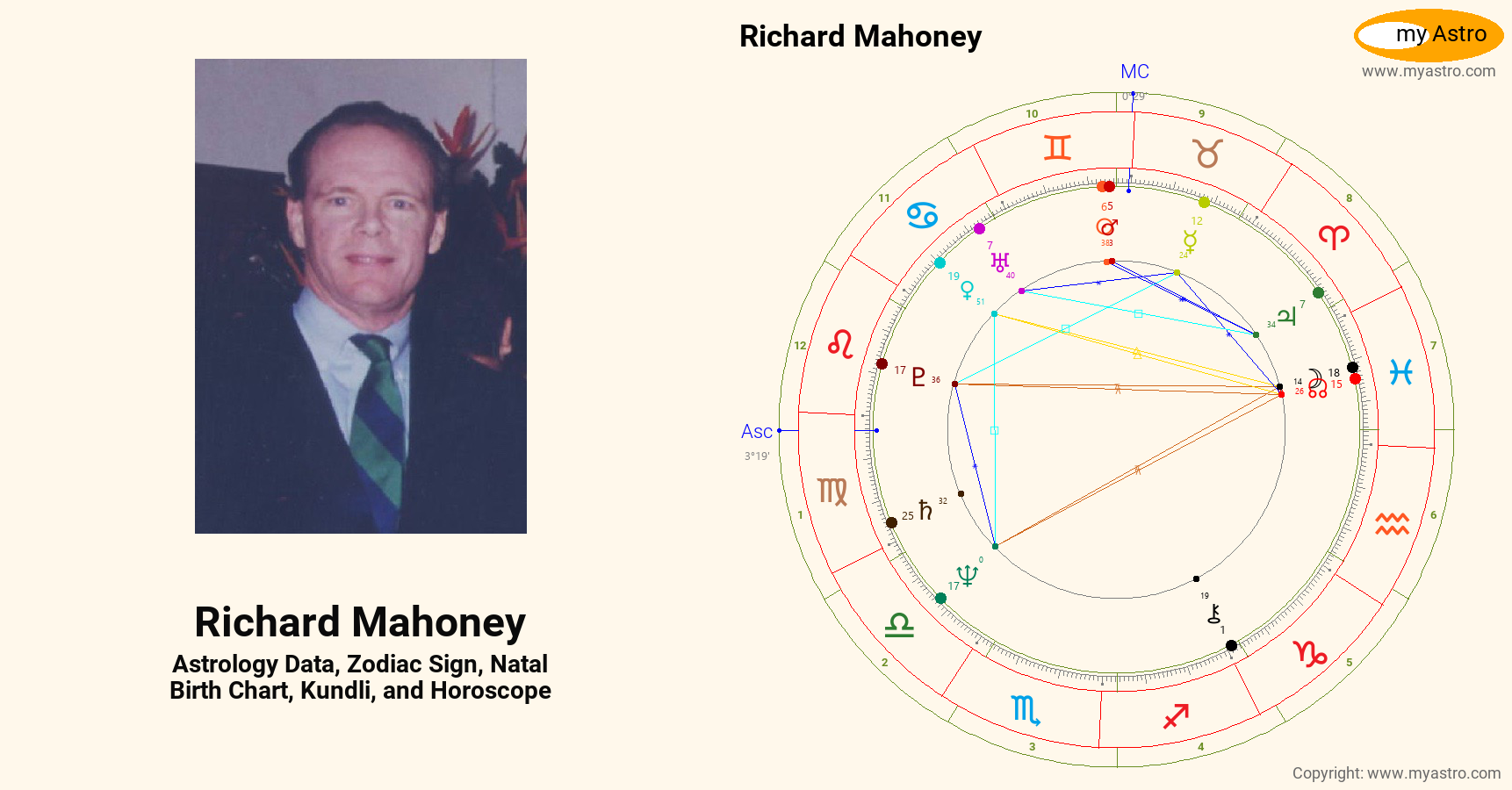 Richard Mahoney’s natal birth chart, kundli, horoscope, astrology forecast, relationships ...