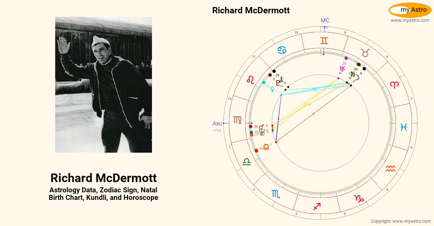 Richard Mcdermott’s natal birth chart, kundli, horoscope, astrology ...