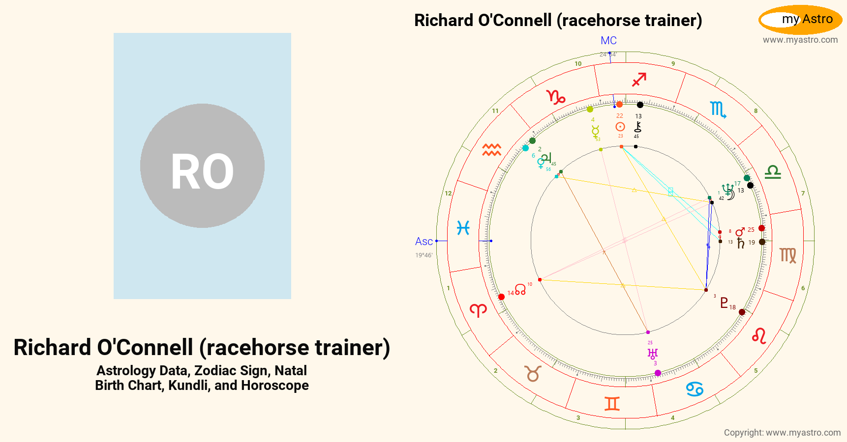 Richard Oconnell Racehorse Trainer’s natal birth chart, kundli ...