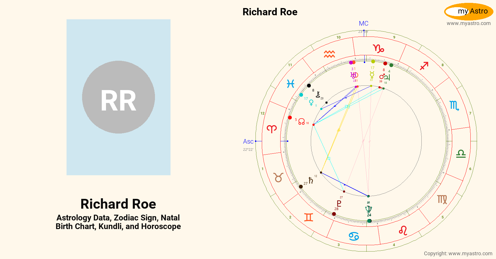 Richard Roe’s natal birth chart, kundli, horoscope, astrology forecast ...