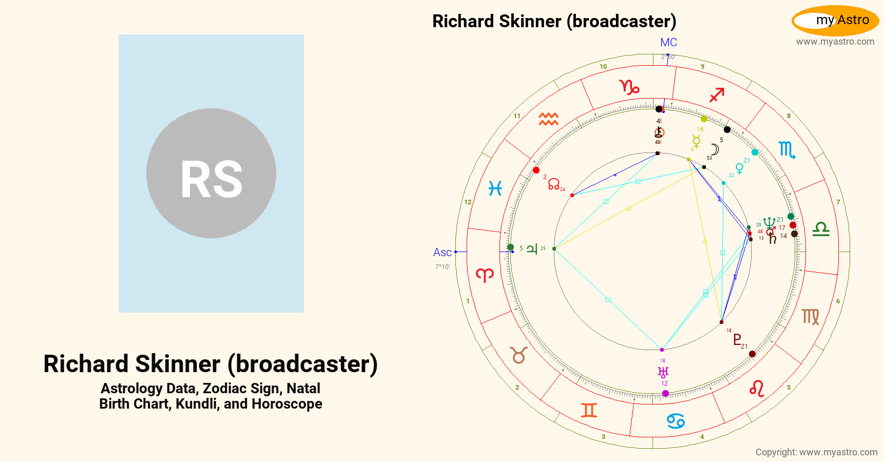 Richard Skinner Broadcaster’s natal birth chart, kundli, horoscope ...