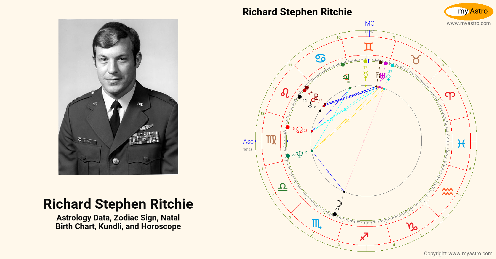 Richard Stephen Ritchie’s natal birth chart, kundli, horoscope ...
