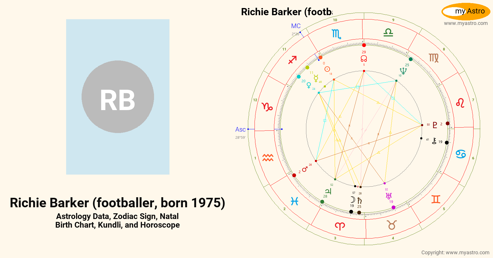 Richie Barker Footballer Born 1975’s natal birth chart, kundli ...