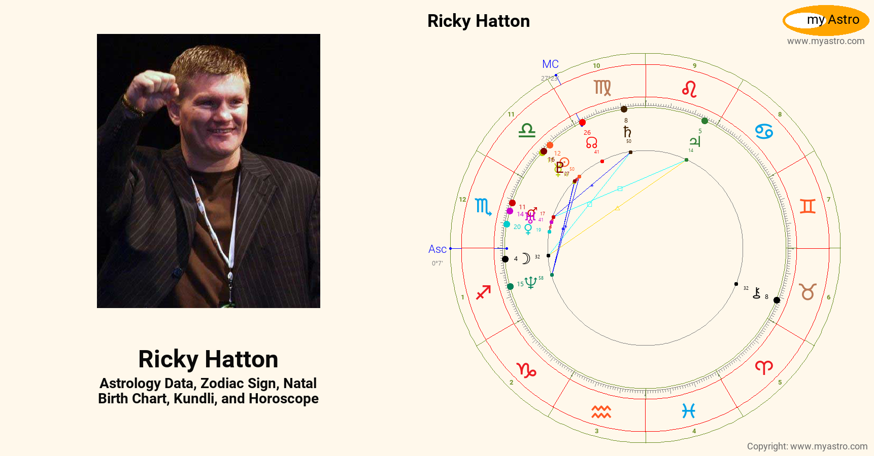 Ricky Hatton’s natal birth chart, kundli, horoscope, astrology forecast ...