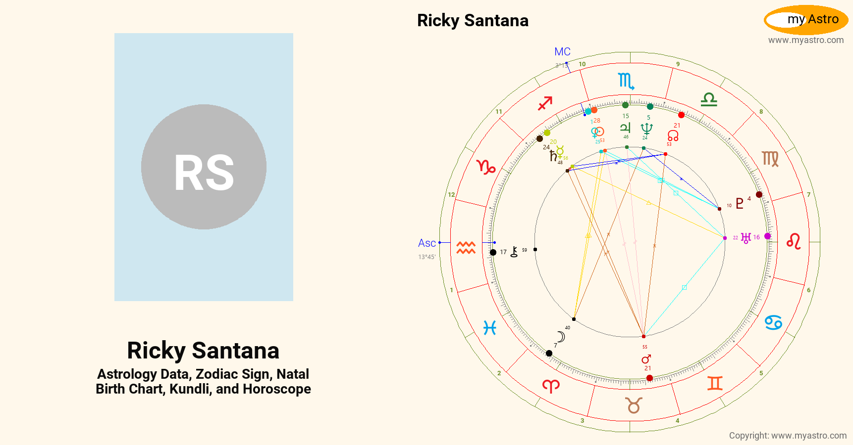 Ricky Santana’s natal birth chart, kundli, horoscope, astrology ...