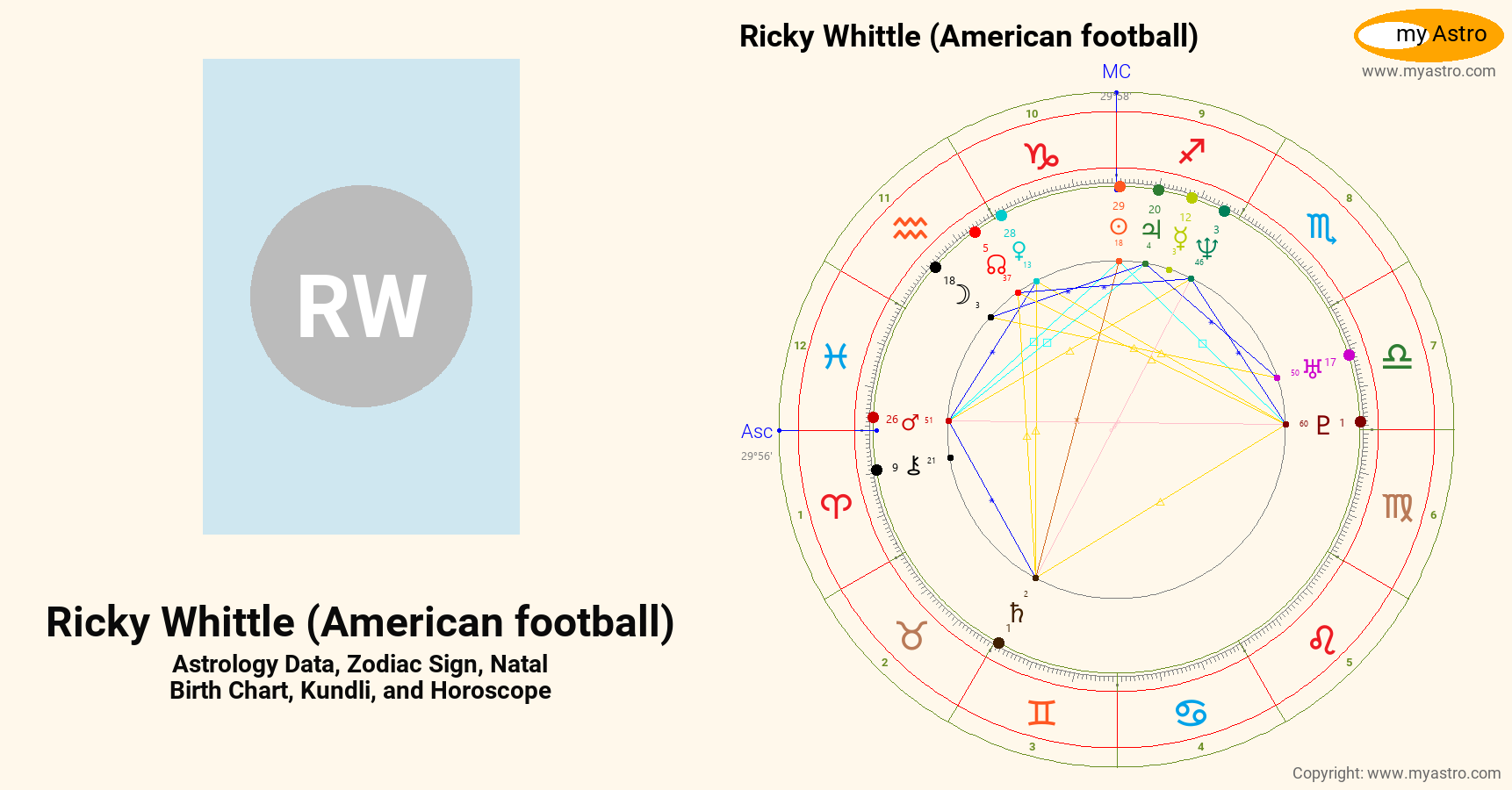 Ricky Whittle American Football’s natal birth chart, kundli, horoscope ...