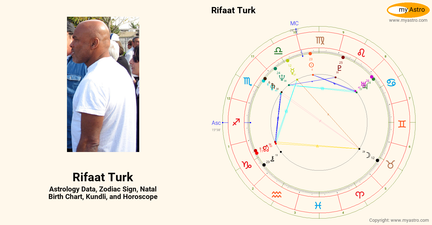 Rifaat Turk’s natal birth chart, kundli, horoscope, astrology forecast ...
