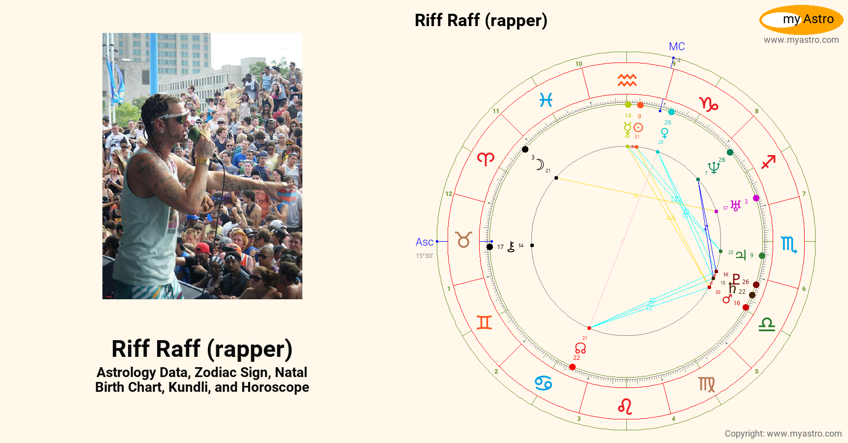 Riff Raff Rapper’s natal birth chart, kundli, horoscope, astrology ...