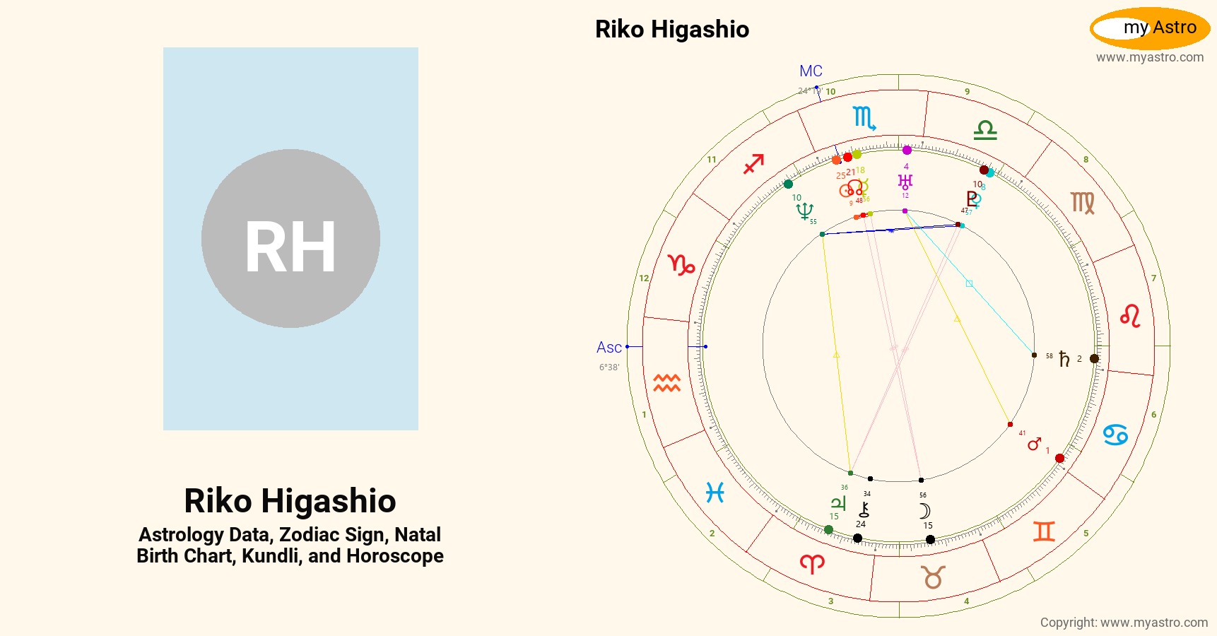 Riko Higashio’s natal birth chart, kundli, horoscope, astrology ...