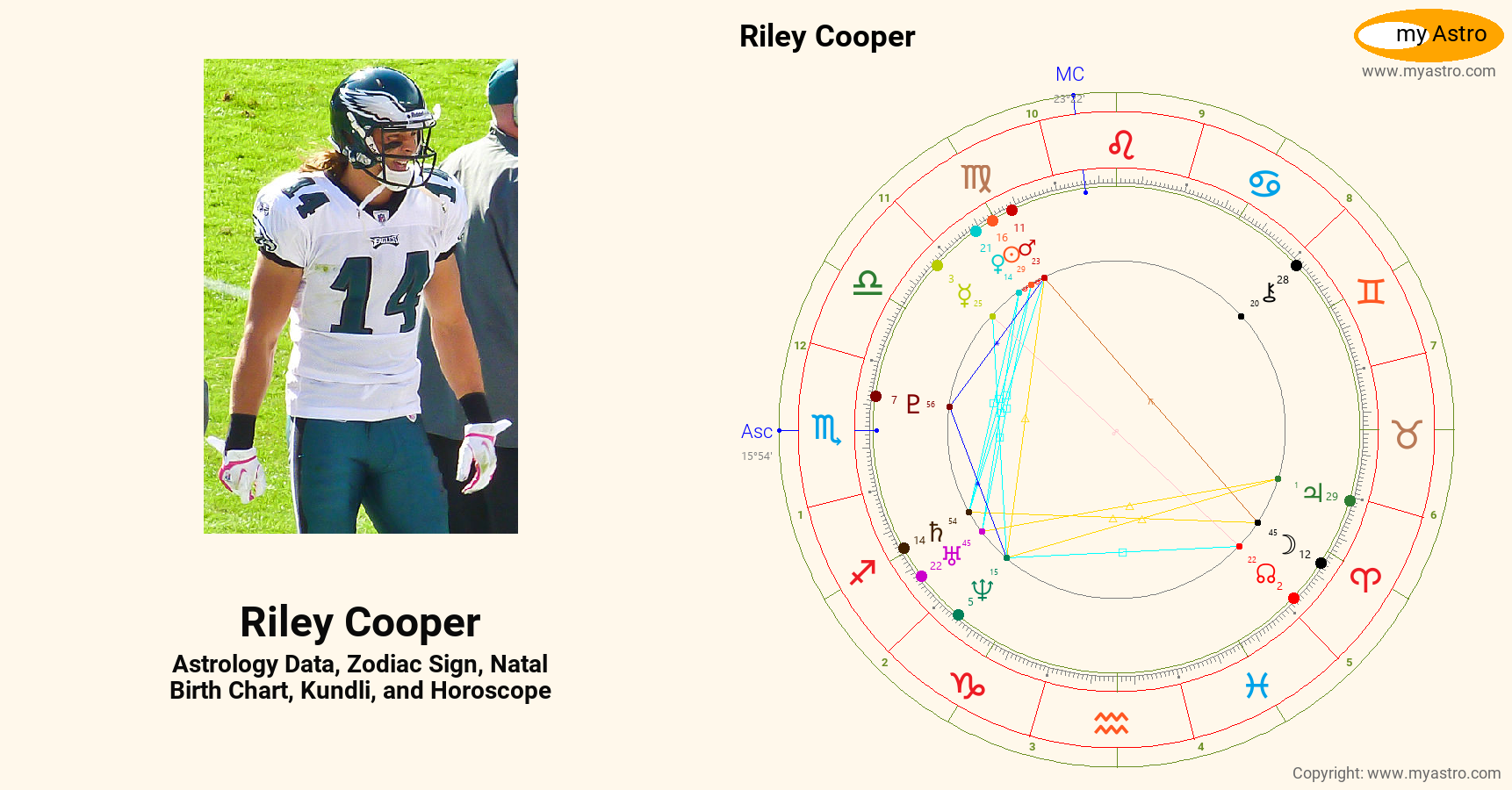 Riley Cooper’s natal birth chart, kundli, horoscope, astrology forecast ...