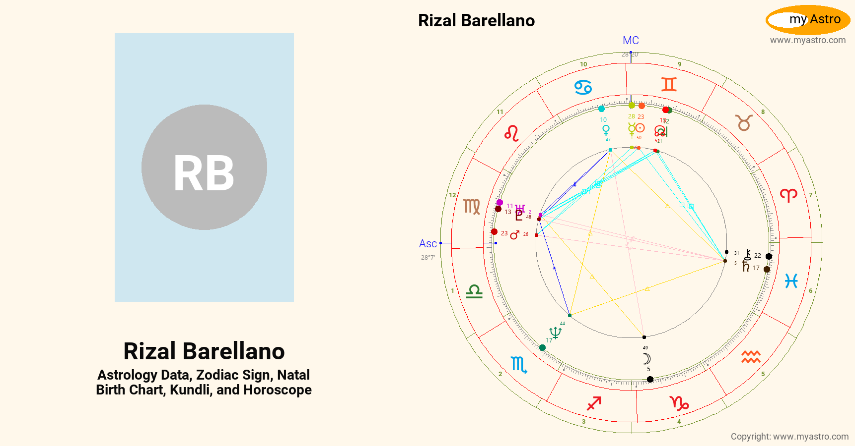 Rizal Barellano’s natal birth chart, kundli, horoscope, astrology ...