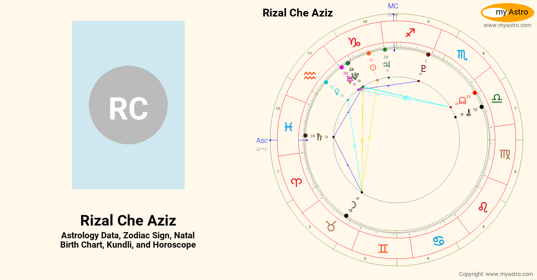 Rizal Che Aziz’s natal birth chart, kundli, horoscope, astrology ...