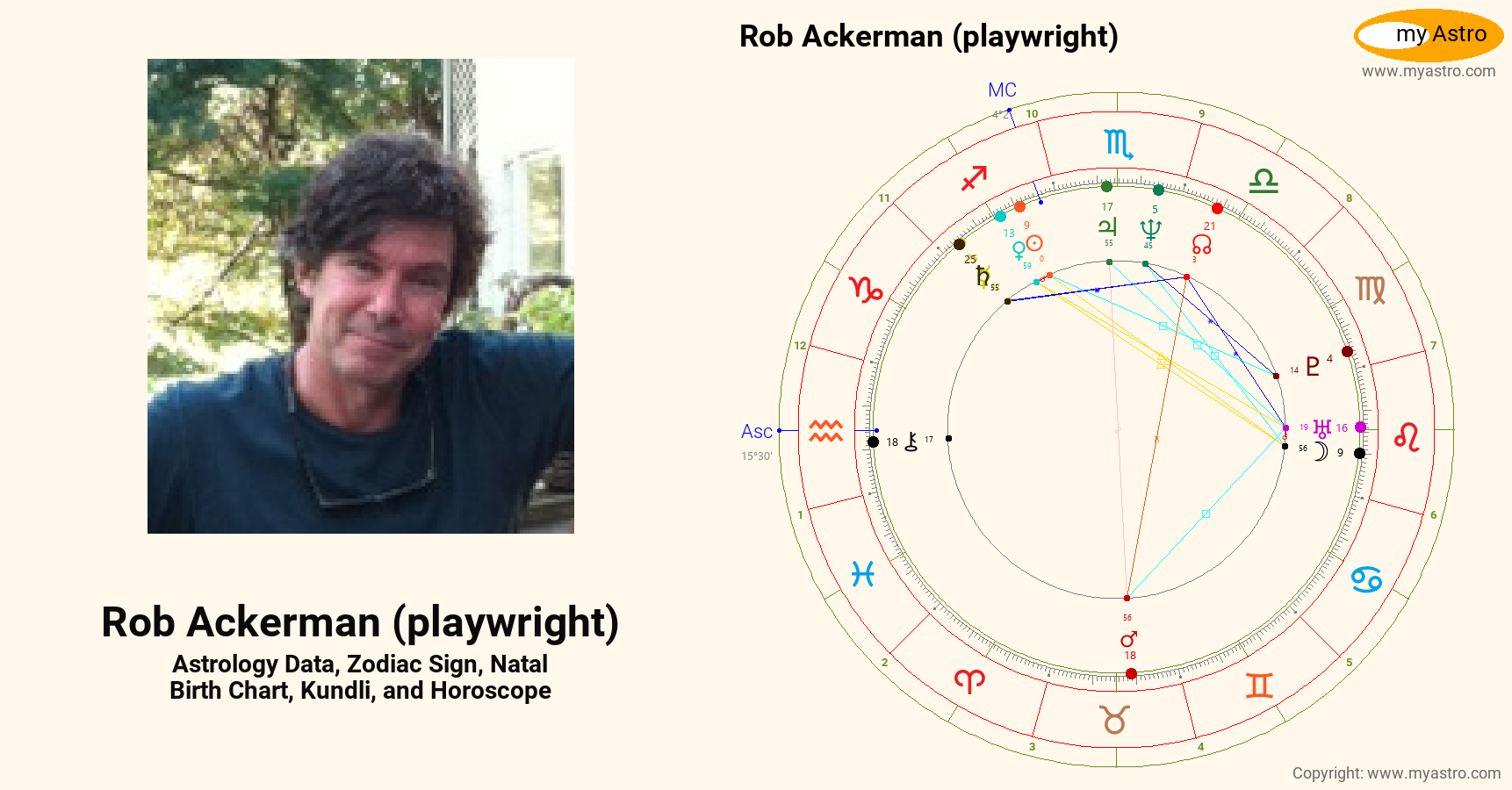 Rob Ackerman Playwright’s natal birth chart, kundli, horoscope ...
