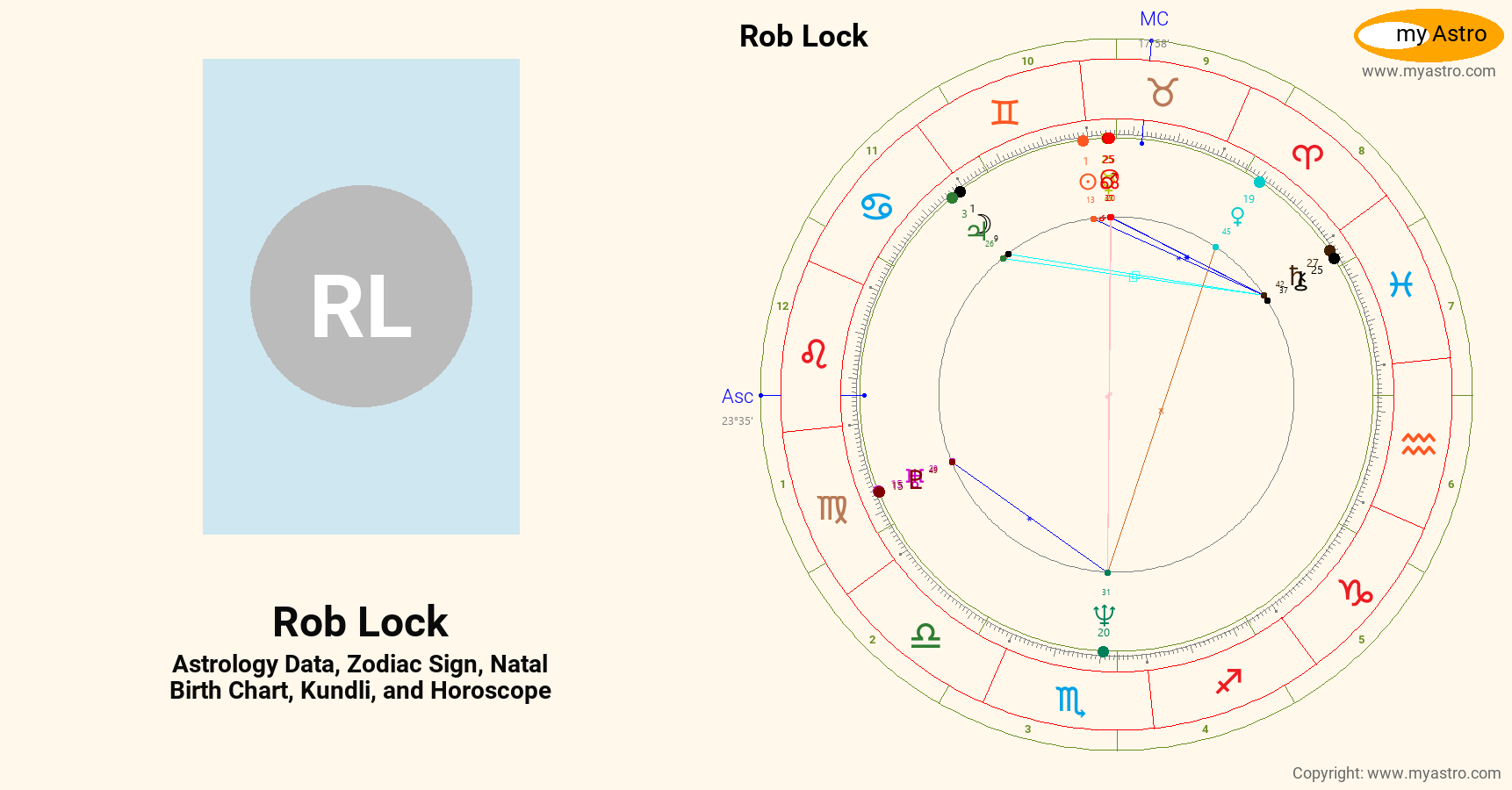 Rob Lock’s natal birth chart, kundli, horoscope, astrology forecast ...