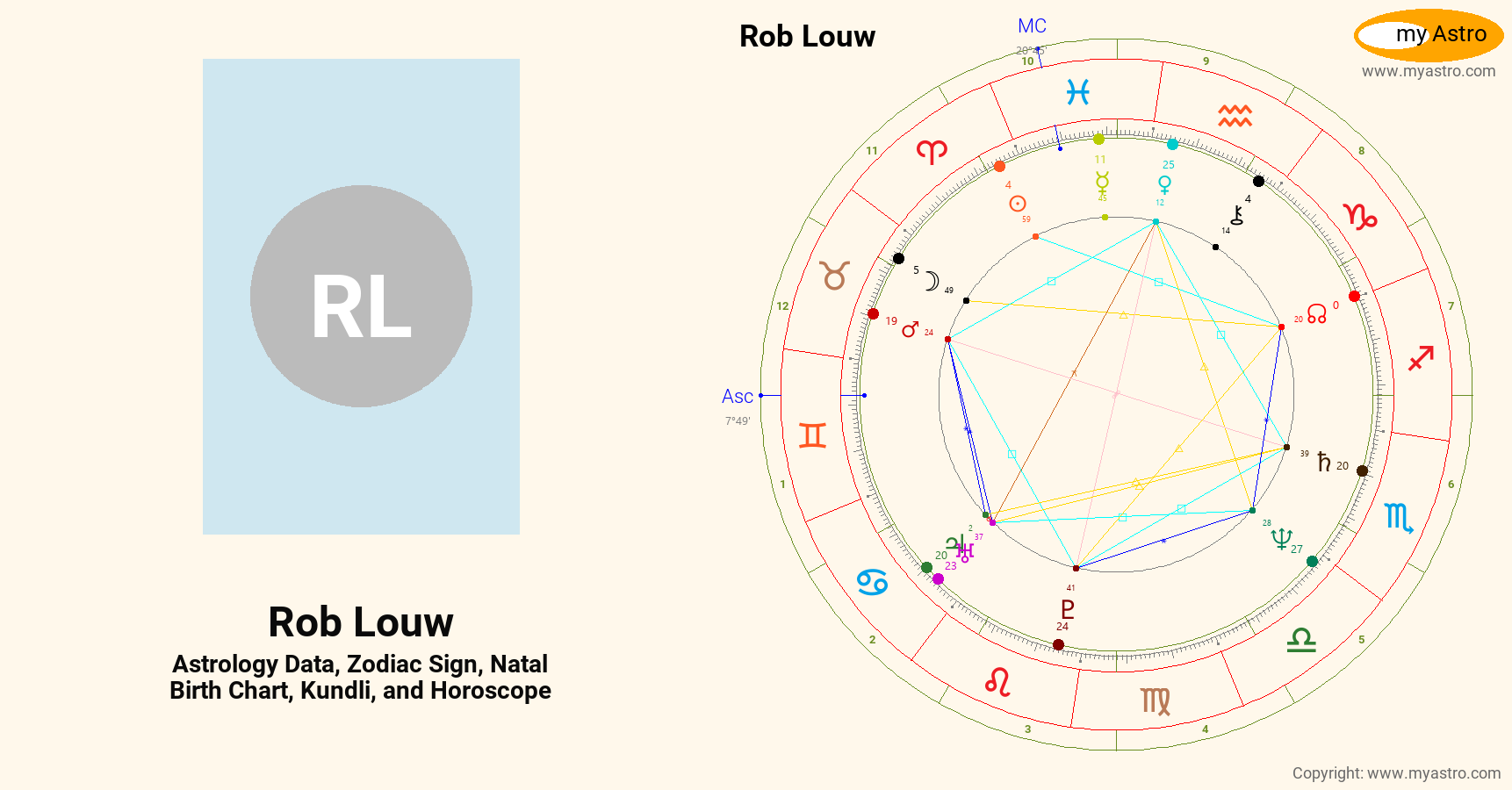 Rob Louw’s natal birth chart, kundli, horoscope, astrology forecast ...