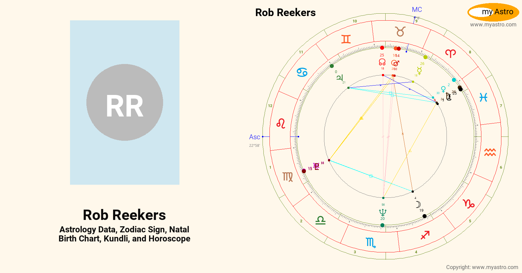 Rob Reekers’s natal birth chart, kundli, horoscope, astrology forecast ...