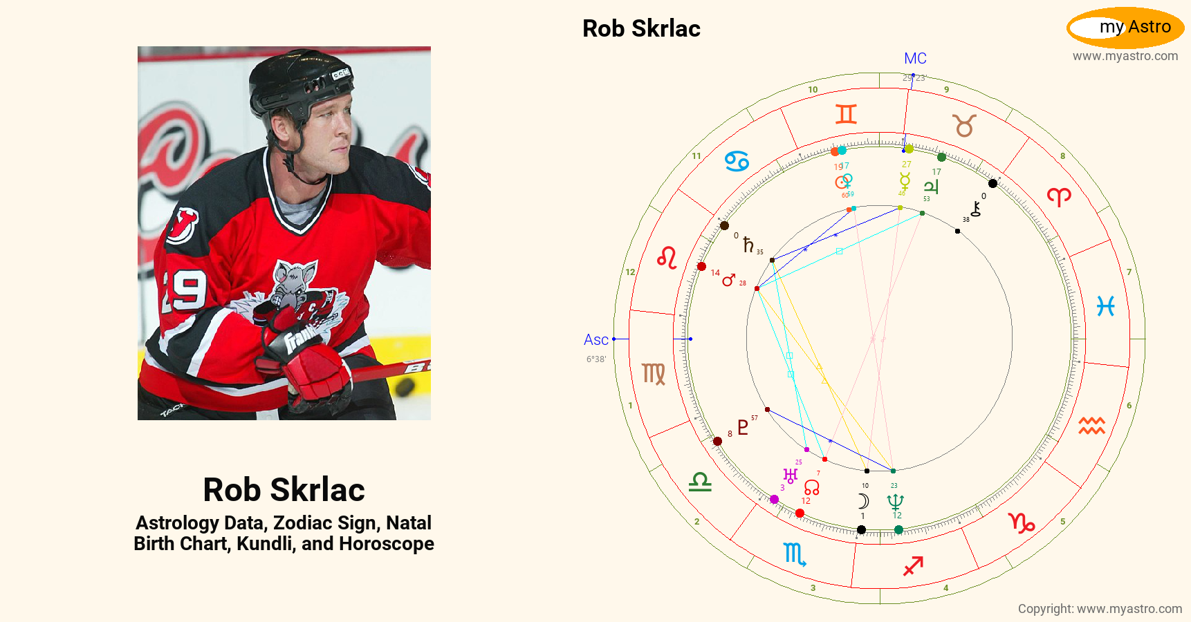 Rob Skrlac’s natal birth chart, kundli, horoscope, astrology forecast ...