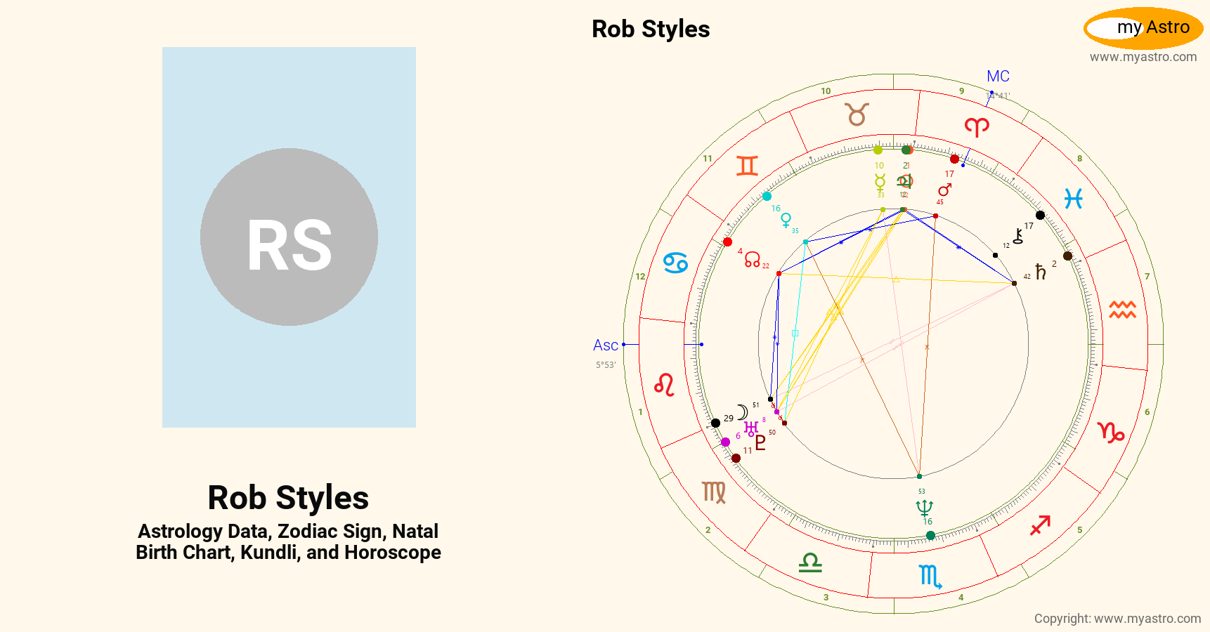 Rob Styles’s natal birth chart, kundli, horoscope, astrology forecast ...