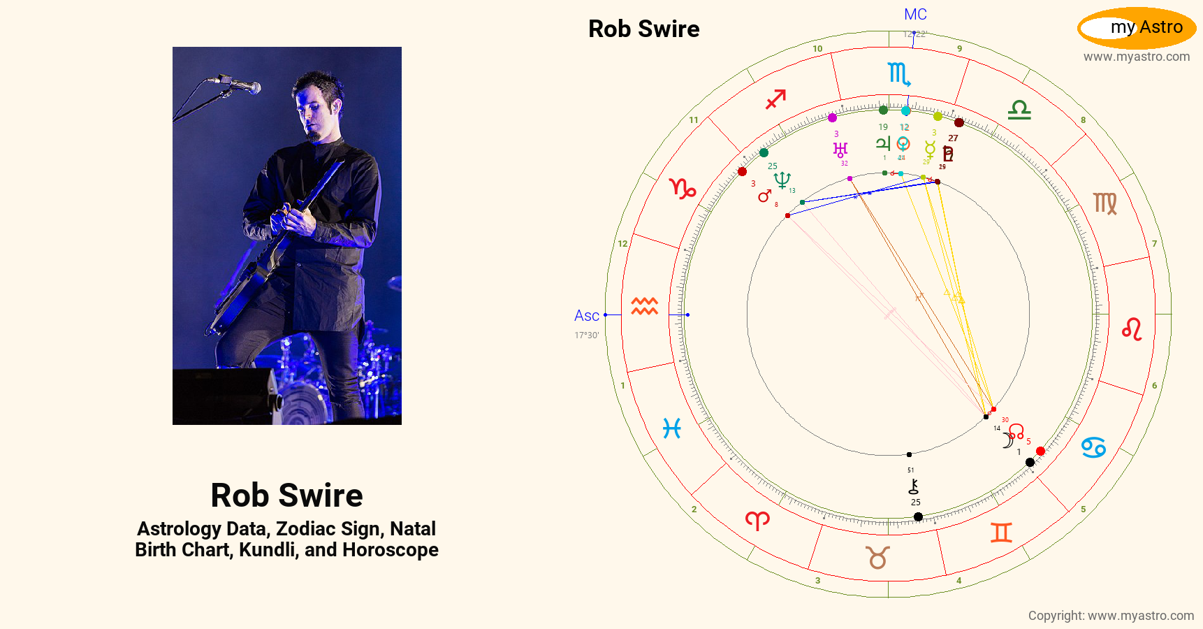 Rob Swire’s natal birth chart, kundli, horoscope, astrology forecast ...