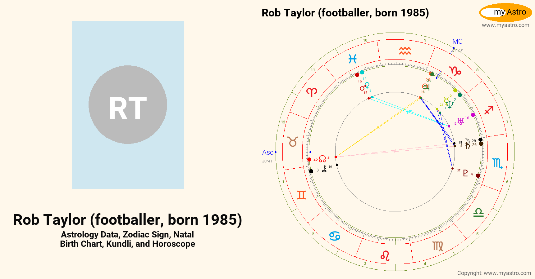 Rob Taylor Footballer Born 1985’s natal birth chart, kundli, horoscope ...