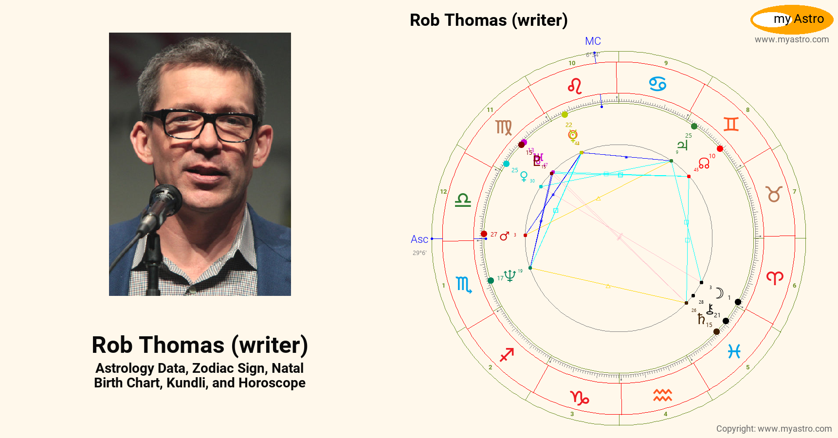 Rob Thomas Writer’s natal birth chart, kundli, horoscope, astrology ...