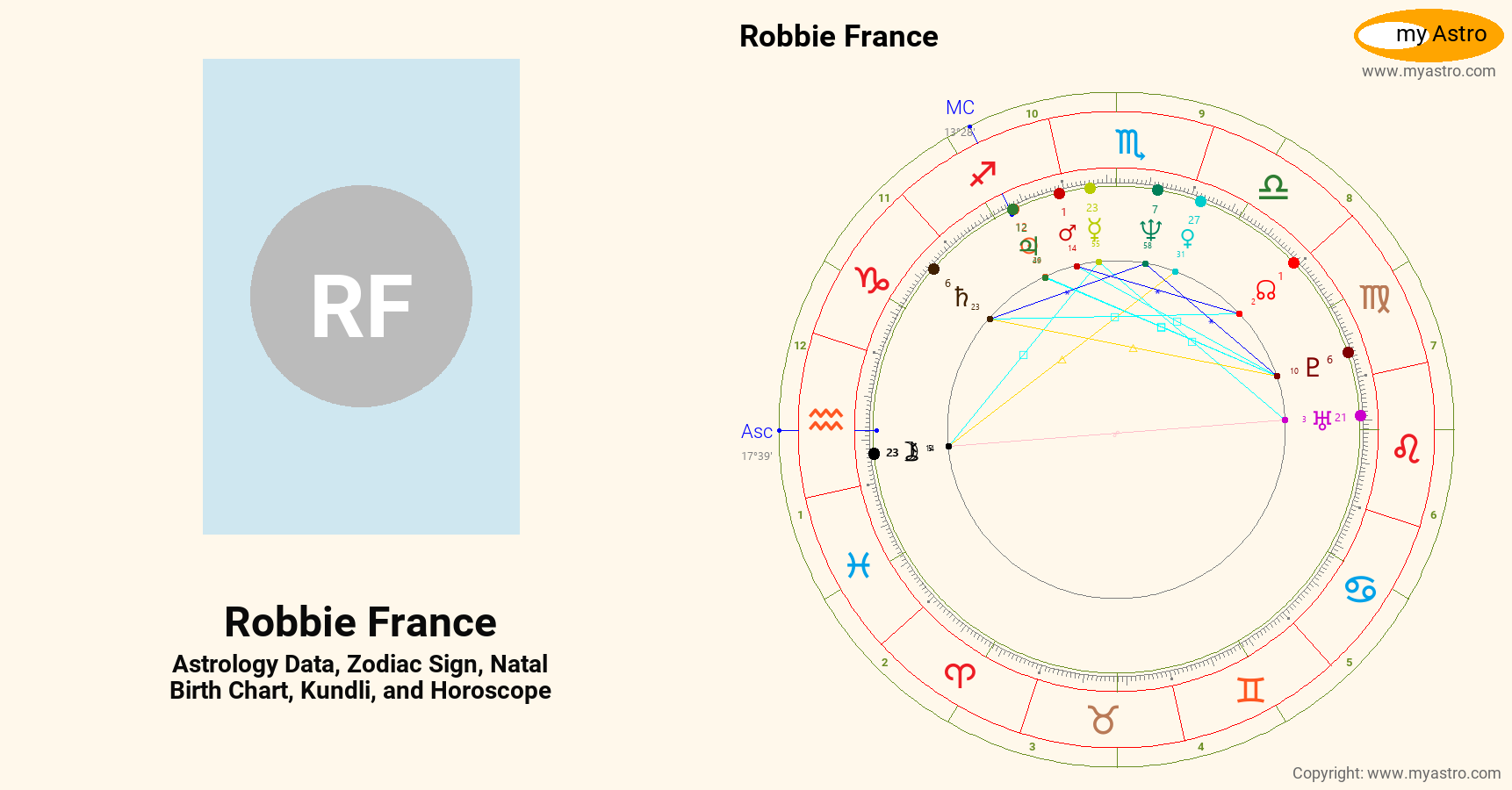 Robbie France’s natal birth chart, kundli, horoscope, astrology ...