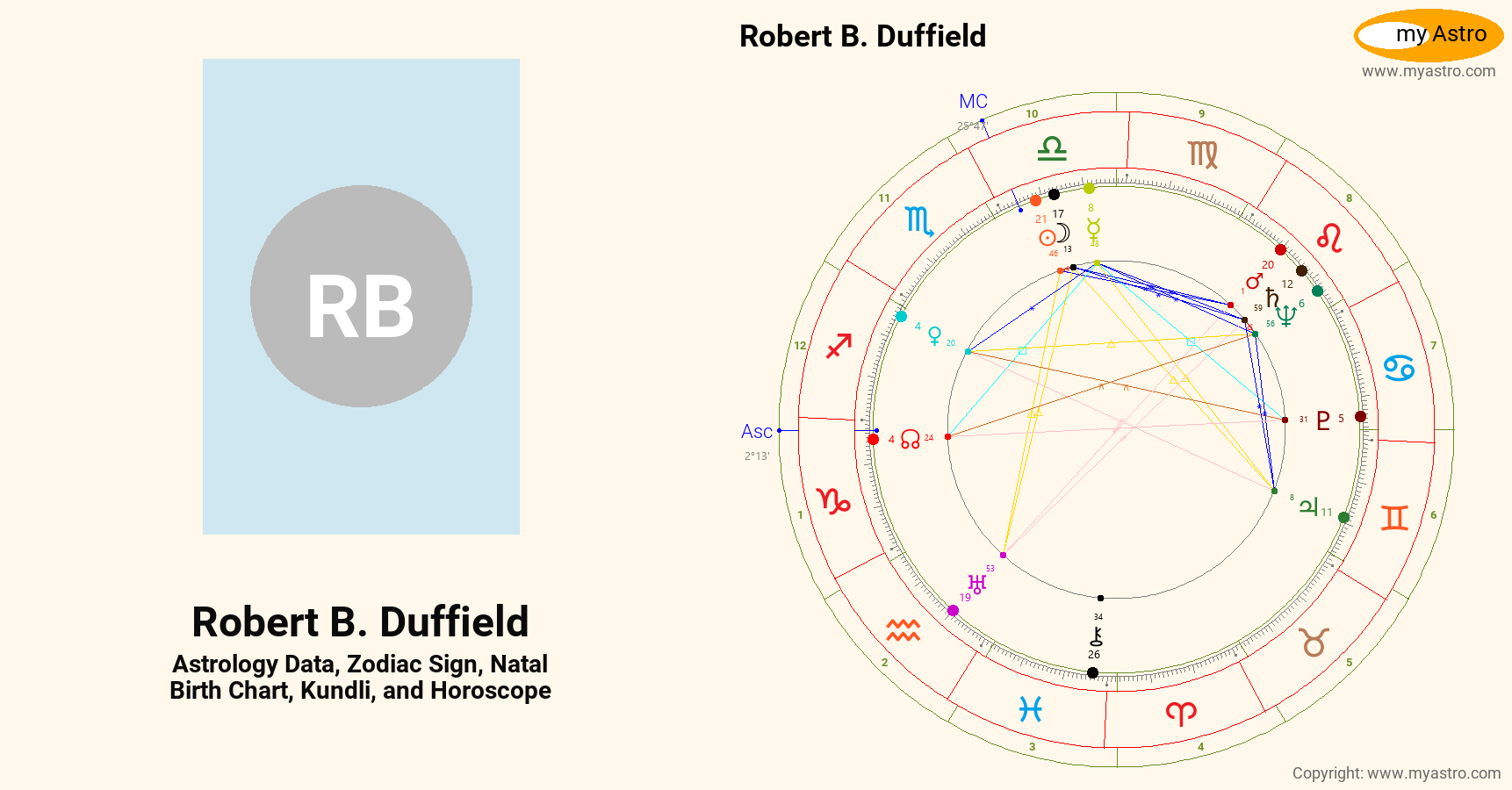 Robert B Duffield’s natal birth chart, kundli, horoscope, astrology ...