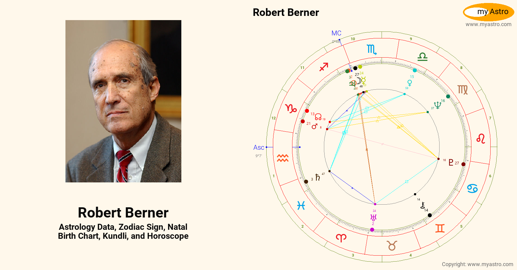 Robert Berner’s natal birth chart, kundli, horoscope, astrology ...